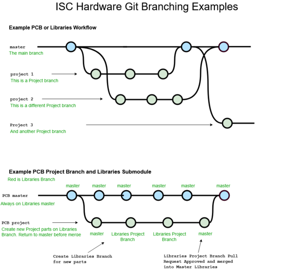Public:GitHub/PCB - Illini Solar Car Wiki